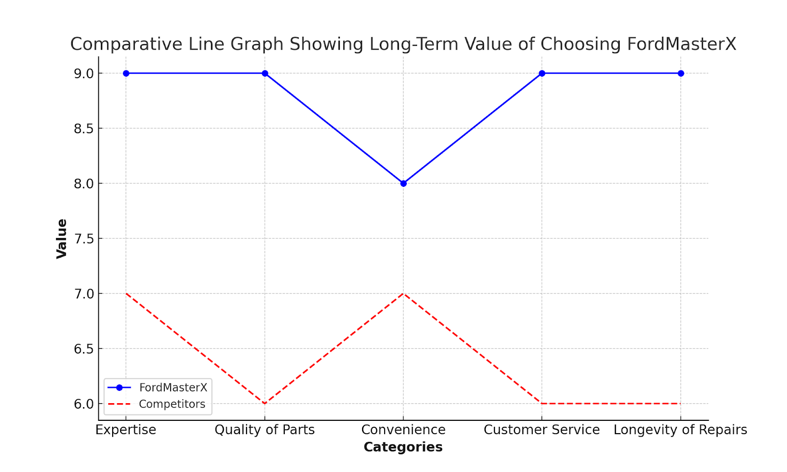 Ford F-150 Repair Estimate & Maintenance Costs - Fordmasterx