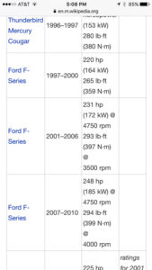 Ford F150 Engine Swap Chart: Ultimate Compatibility Guide - Fordmasterx
