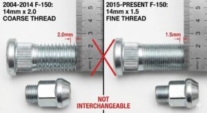 Ford F150 Bolt Pattern Chart (1975–2026) Complete Guide