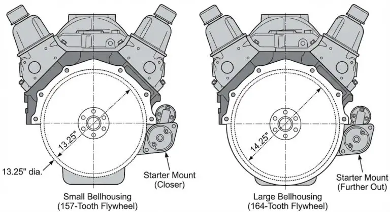 Ford Starter Interchange Chart: Direct Drive To PMGR Swap Guide