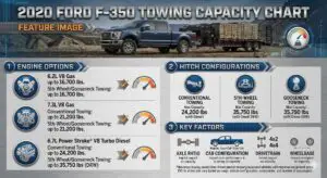 2020 F350 Towing Capacity