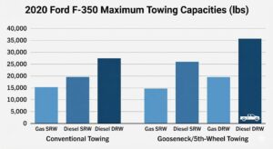 Ford F 350 Diesel Towing Capacity
