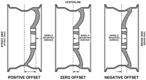 Ford F250 Bolt Pattern Chart: Master Fitment Guide 1953–2026