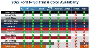 2022 Ford F150 Color Chart: Paint Code & Order Guide 2026