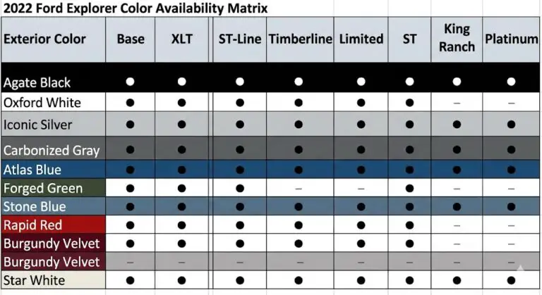 2022 Ford Explorer Colors Chart Availability & Pricing Guide