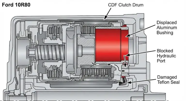 Ford 10 Speed Transmission Problems: Fixes & Guide 2026