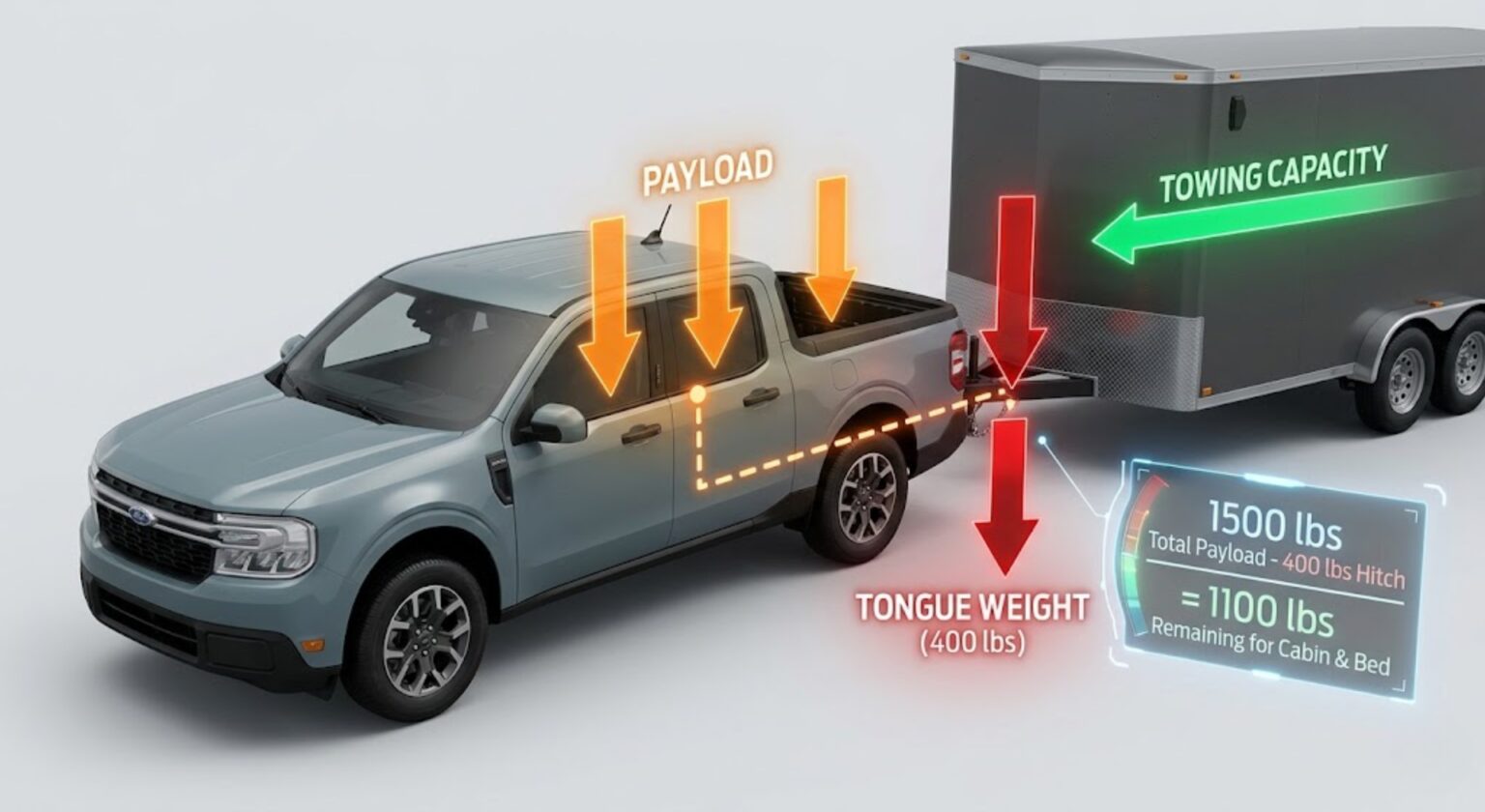 Ford Maverick Towing Capacity Chart: The Guide 2026